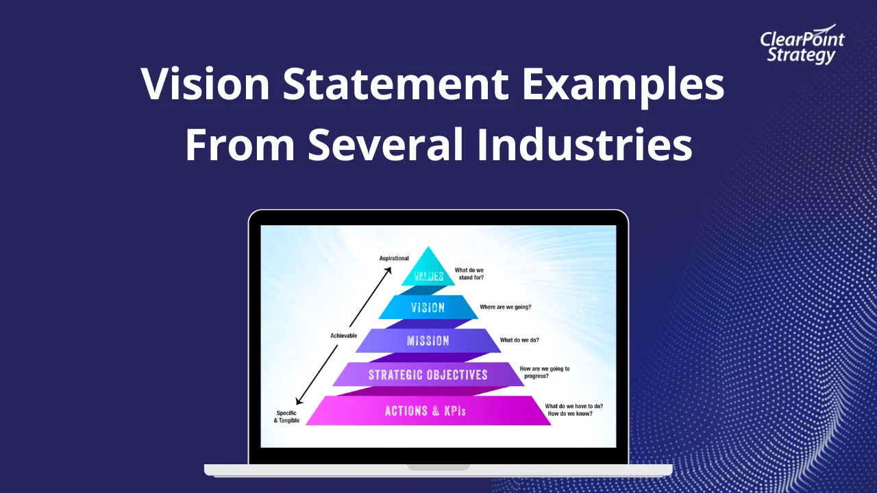 5 Vision Statement Examples to Inspire Your Industry Strategy | ClearPoint Strategy Blog